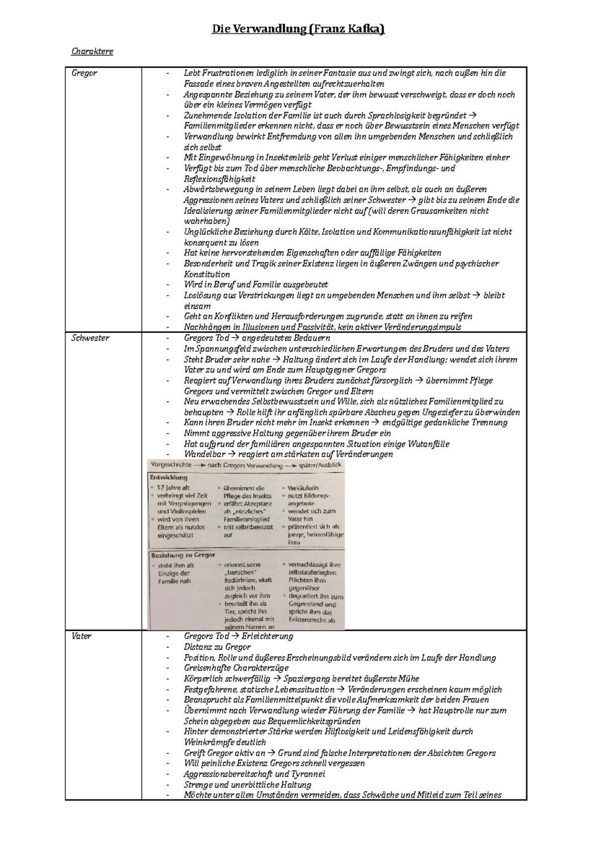 Deutsch Abitur Lernzettel - Q1: Kommunikation Inhalt: - literarische ...