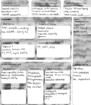 Tcp template - ASSESSMENT SAFETY CONSIDERATIONS Risk Factors Expected ...