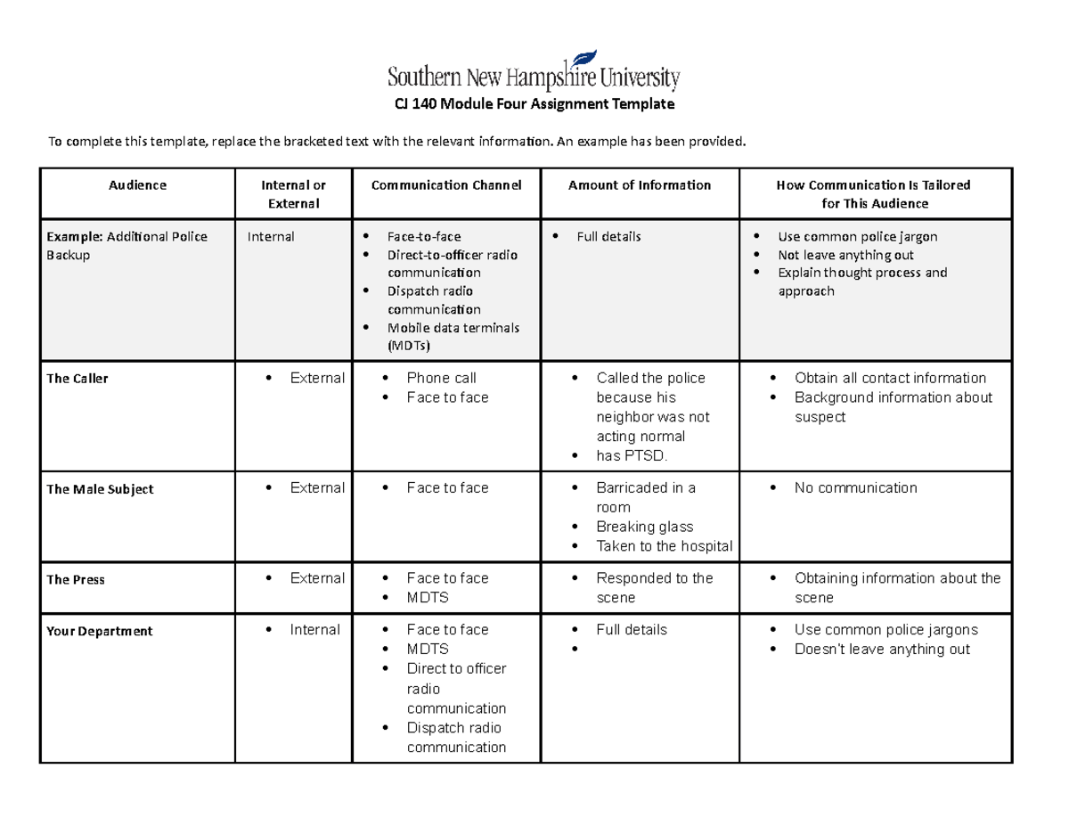 Cj 140 Module Four Assignment An Example Has Been Provided Audience