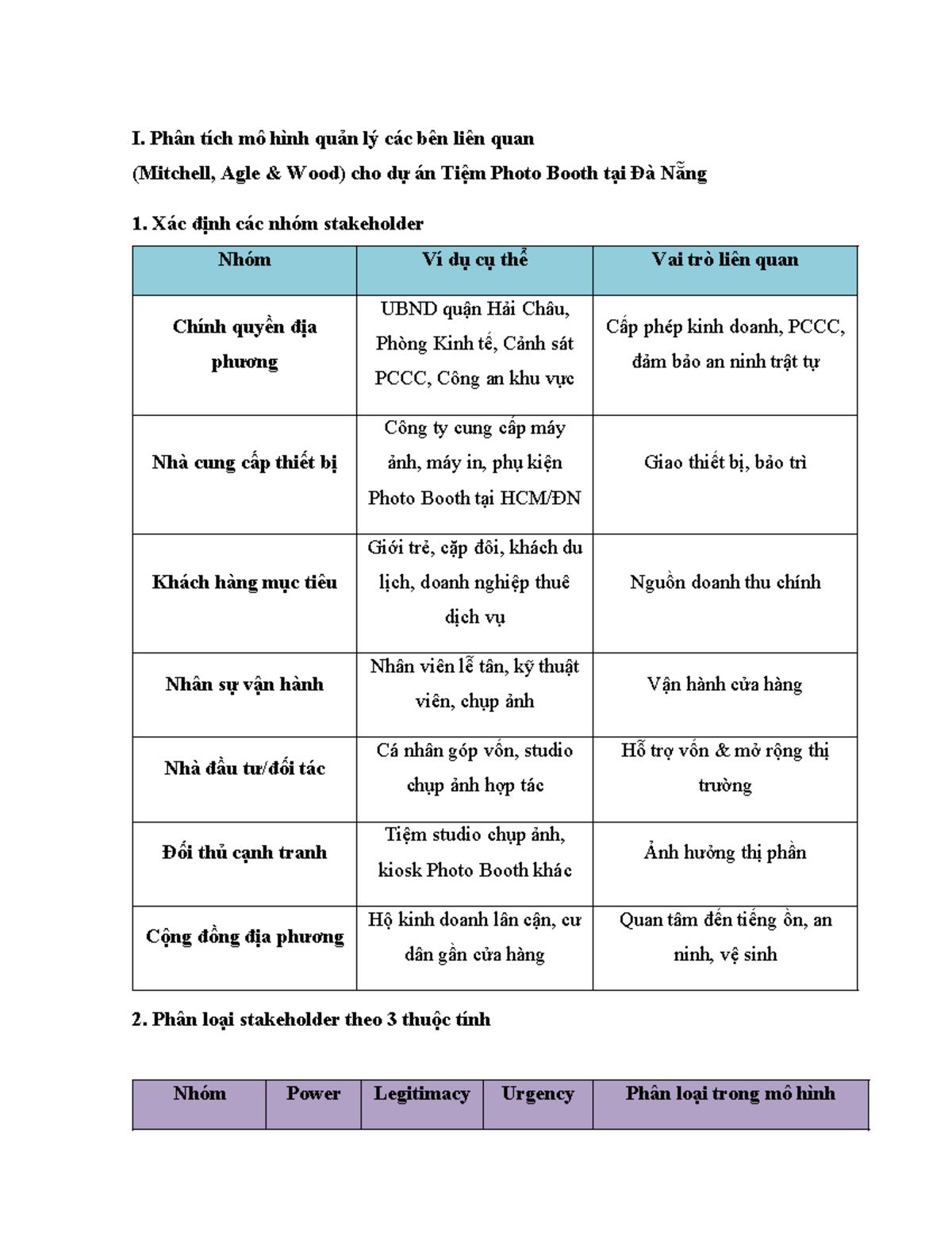 Phân Tích Quản Lý Stakeholder Dự Án Photo Booth Đà Nẵng - Studocu