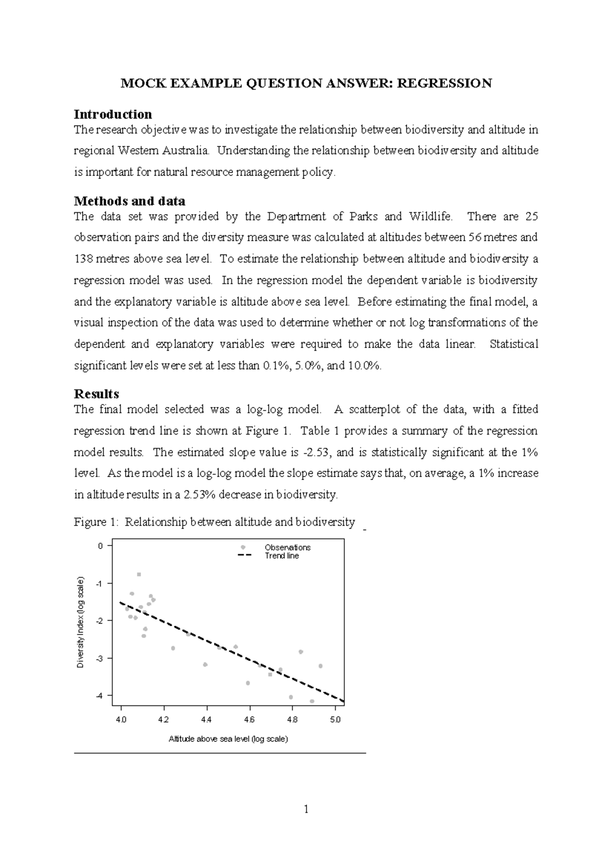 REGRESSION ANALYSIS OF BIODIVERSITY & ALTITUDE: MOCK EXAMPLE - Studocu
