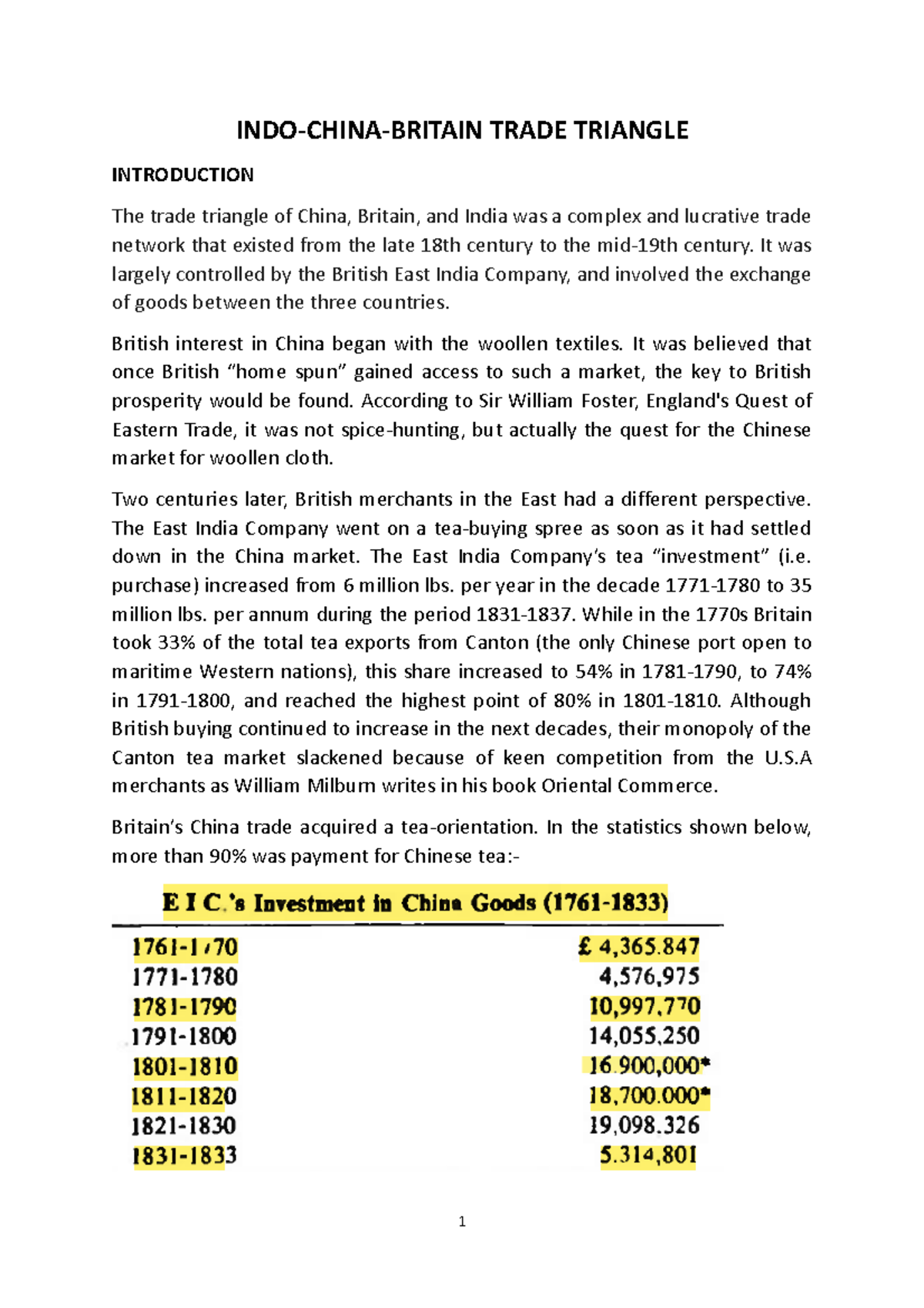 INDO-CHINA-BRITAIN TRADE TRIANGLE: Historical Overview and Significance ...