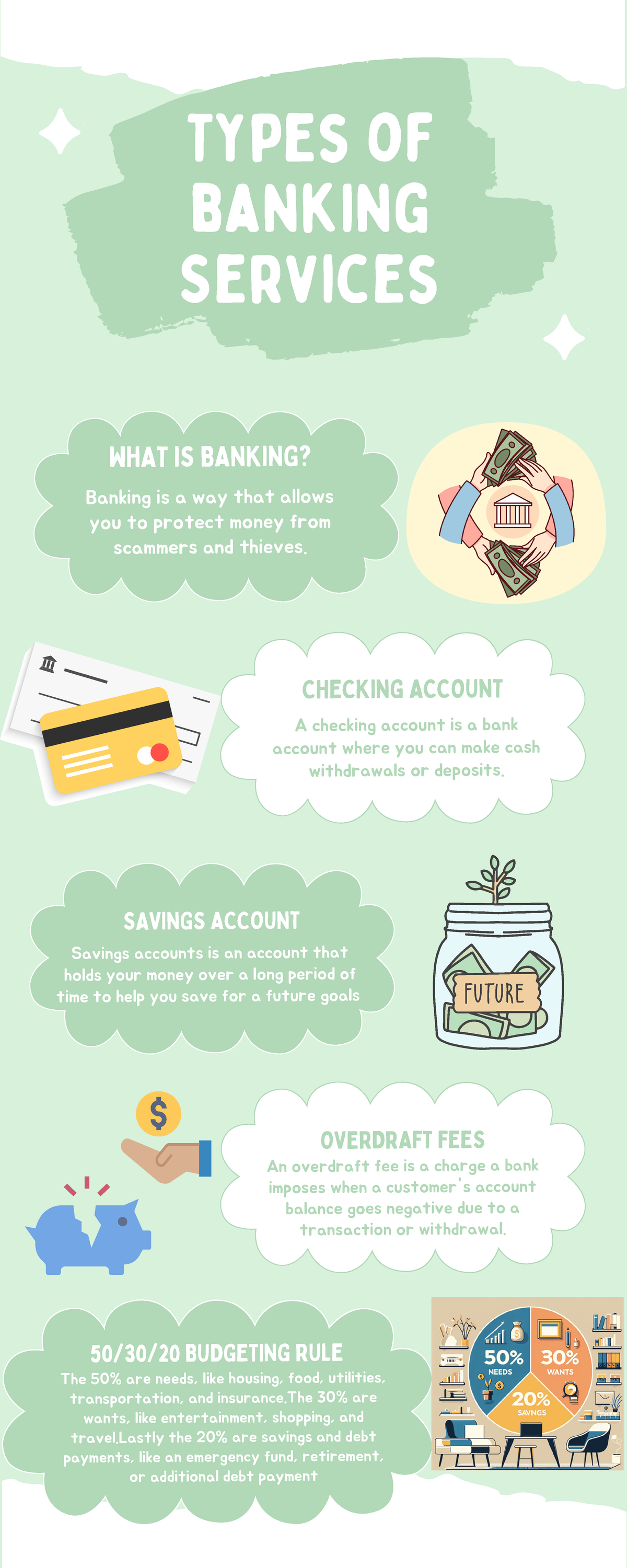 DSC 0004 2 - Infographic on Banking Services and Budgeting - Studocu