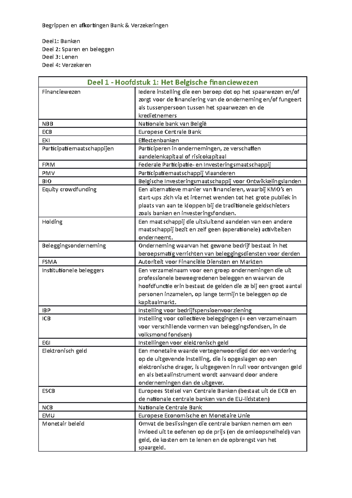 Afkortingen En Begrippen - Begrippen en afkortingen Bank ...