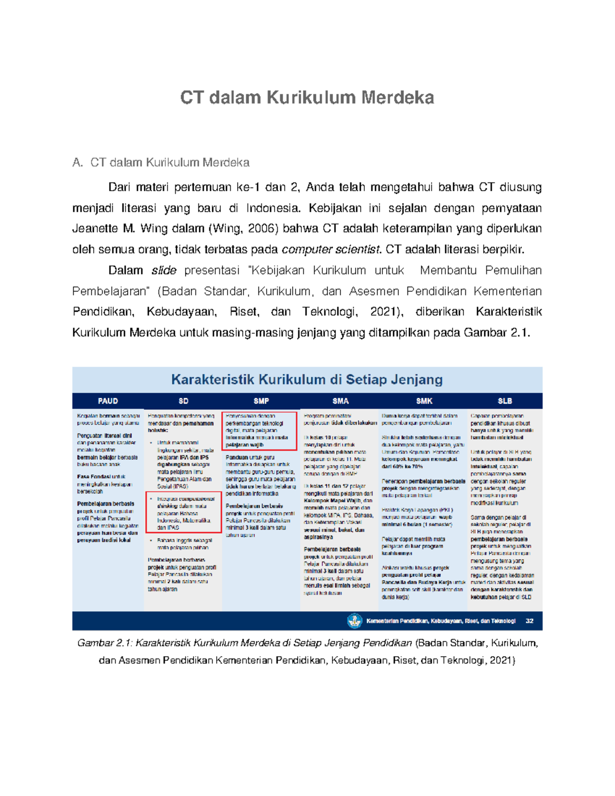 CT dalam Kurikulum Merdeka: Penerapan dan Integrasi di Pendidikan - Studocu