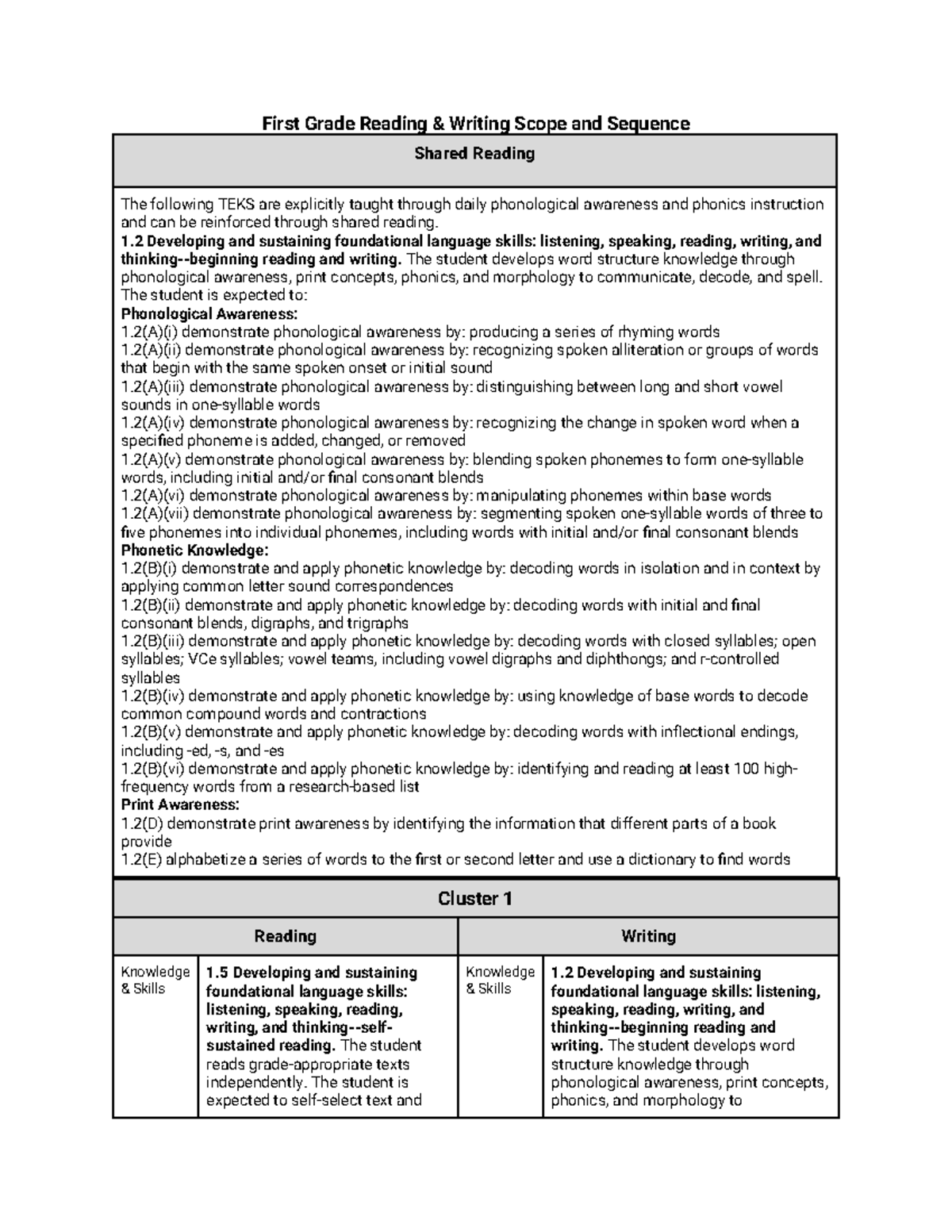 First Grade Reading Curriculum - First Grade Reading & Writing Scope ...