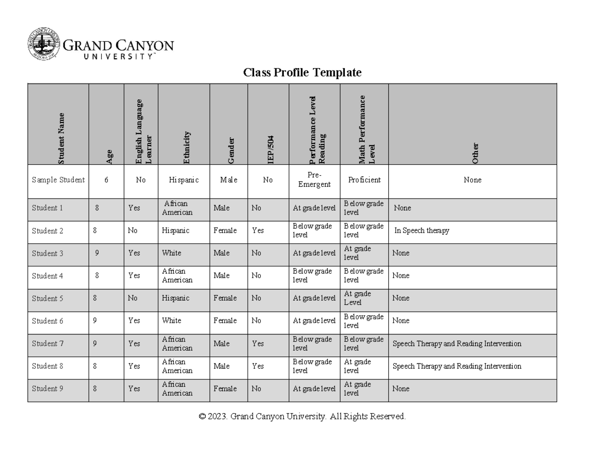 ECS-450-T2 Class Profile Template: Student Performance Analysis - Studocu