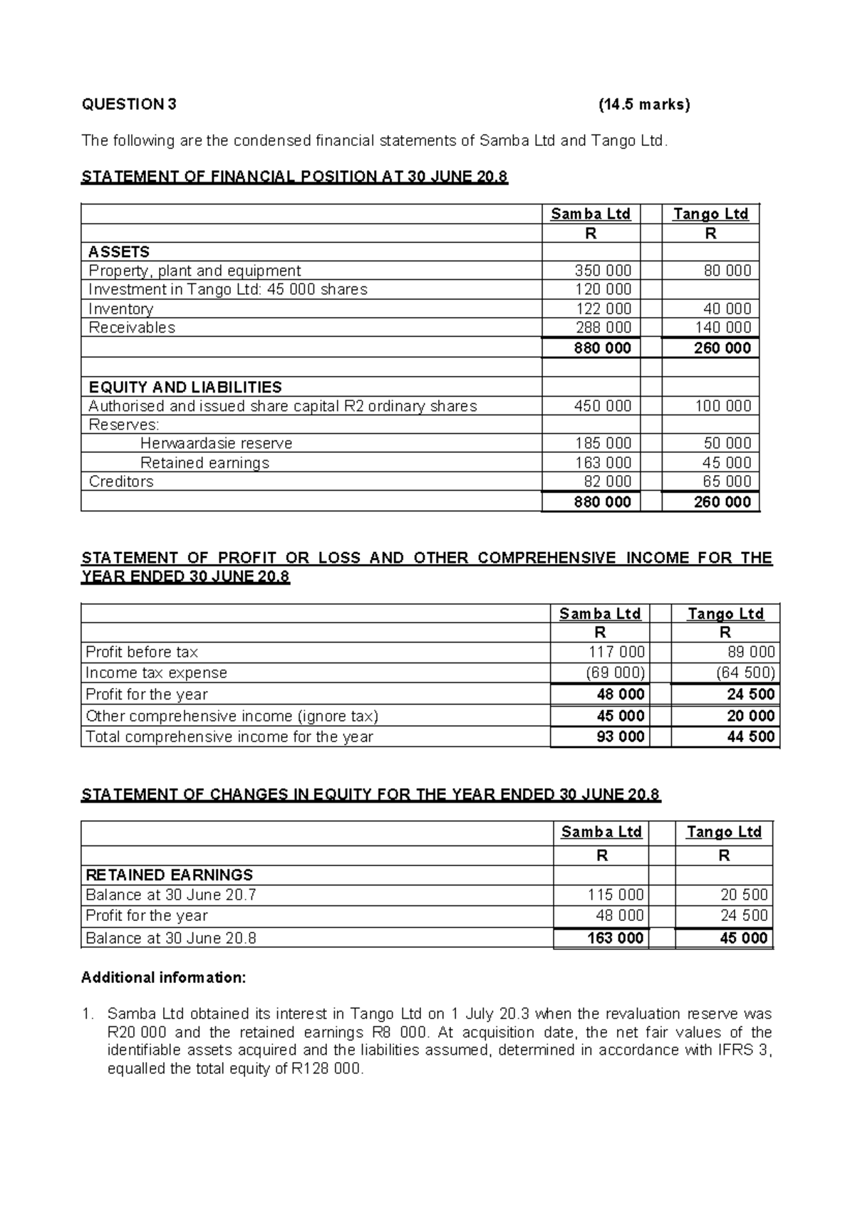 Samba Ltd & Tango Ltd Financial Statements Analysis (20.8) - Studocu