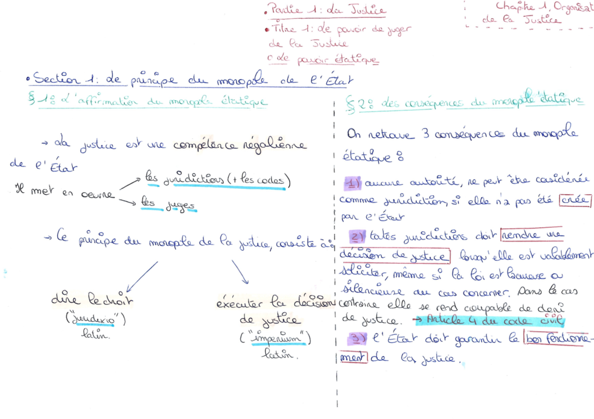 Chapitre 1 - schéma récapitulatif de cours - Partie 1: da Justice ...