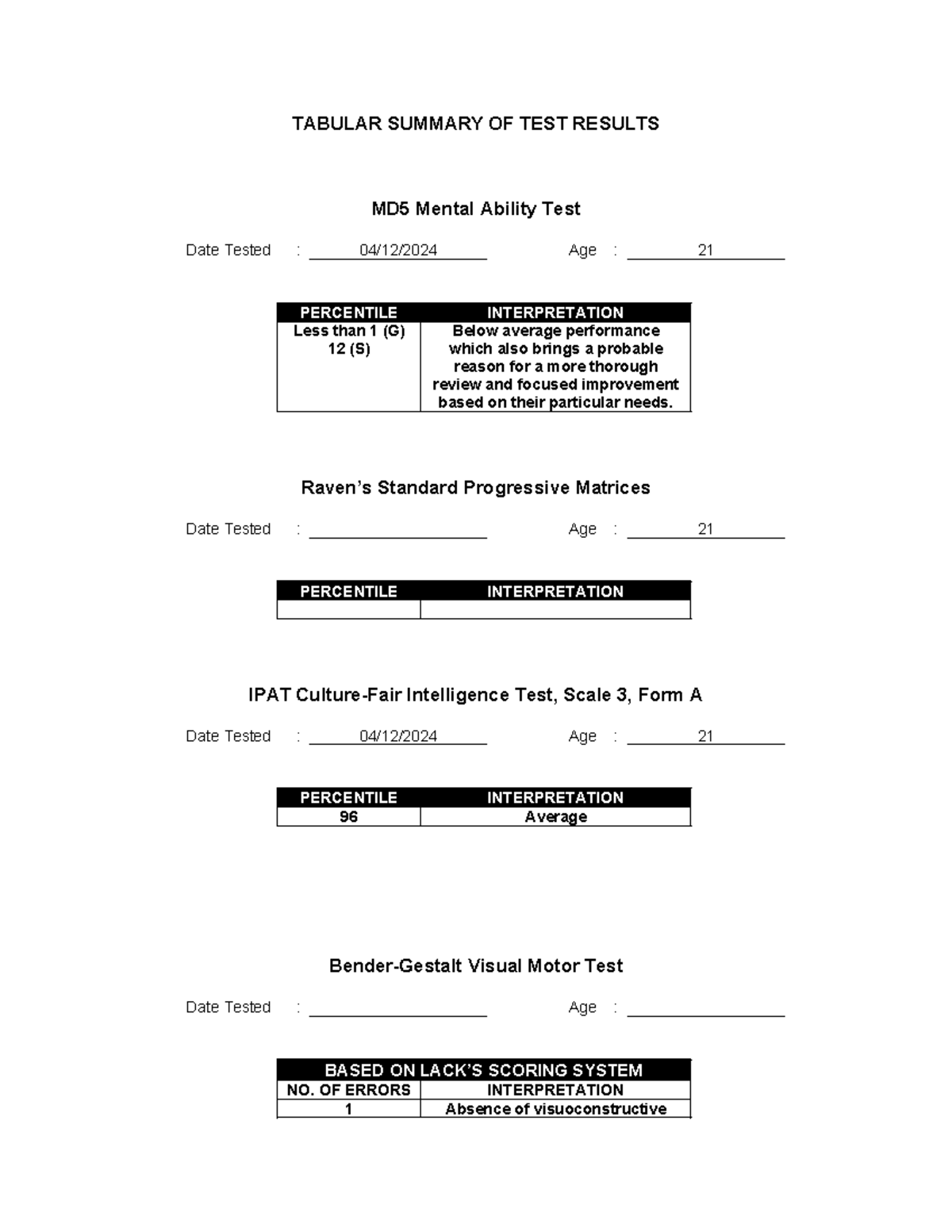 Tabular Summary of Test Results - Psychology 101 Final Exam - Studocu