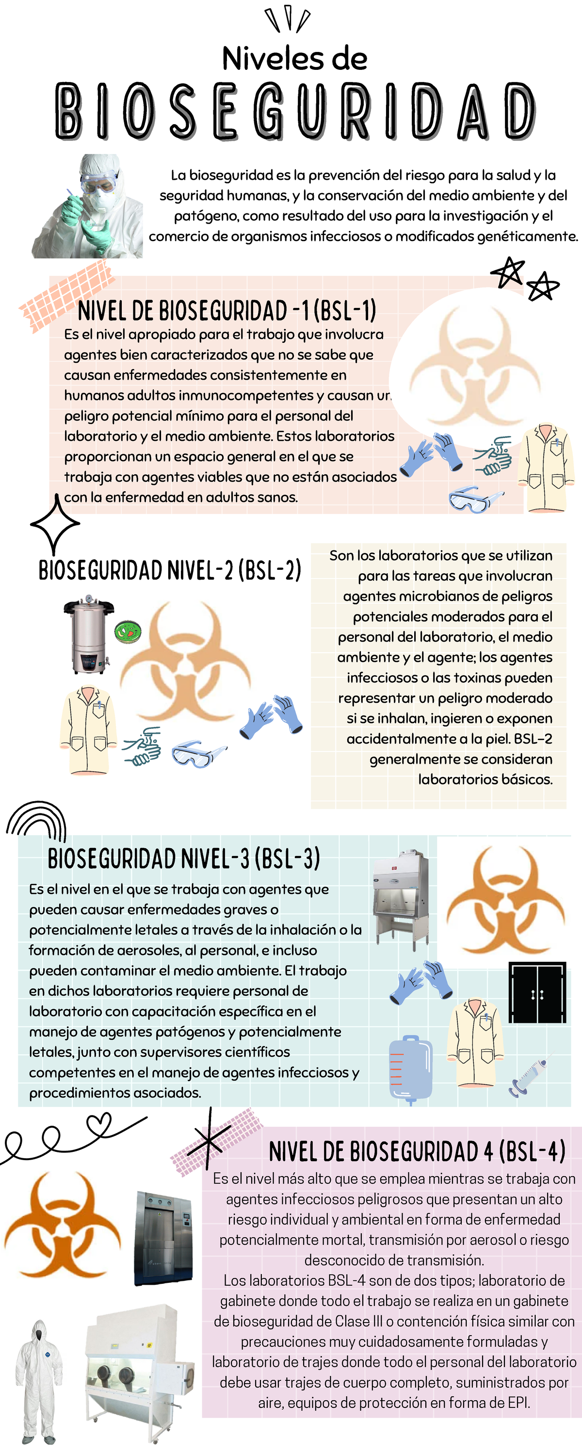 Infografía Bioseguridad - B I O S E G U R I D A DB I O S E G U R I D A D Niveles de NIVEL DE ...