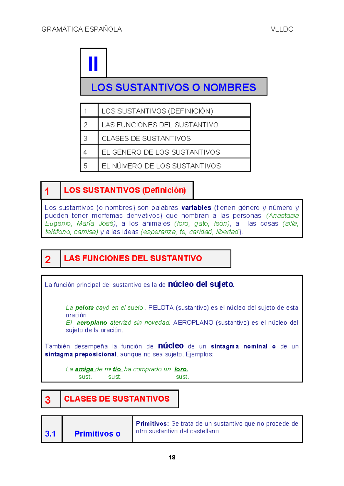 GRAMÁTICA ESPAÑOLA VLLDC II: LOS SUSTANTIVOS Y SUS CLASES - Studocu