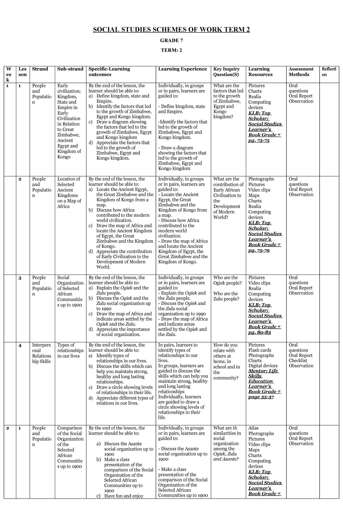 Grade 7 Social Studies Term 2 Schemes of Work and Lesson Plans - Studocu