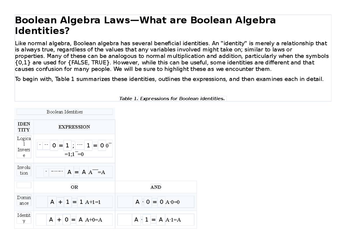 Boolean Algebra Laws - Essential Identities for Study Guide - Studocu