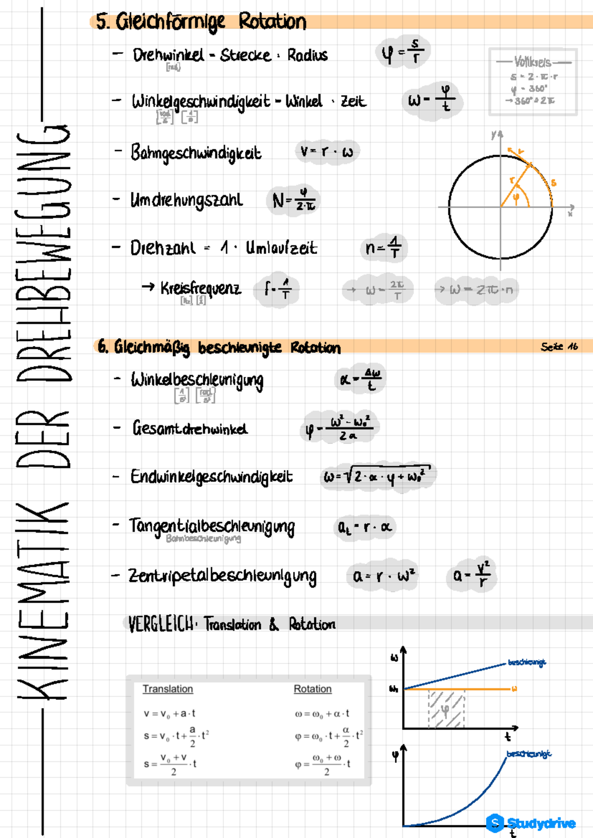 Physik 2 (Kinematik der Drehbewegung) - 5. Gleichförmige Rotation S ...