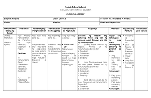 ESP2-DLP WEEK1-Q1 - ESP 2 - Department of Education Detailed Lesson Plan in ESP II DETAILED ...