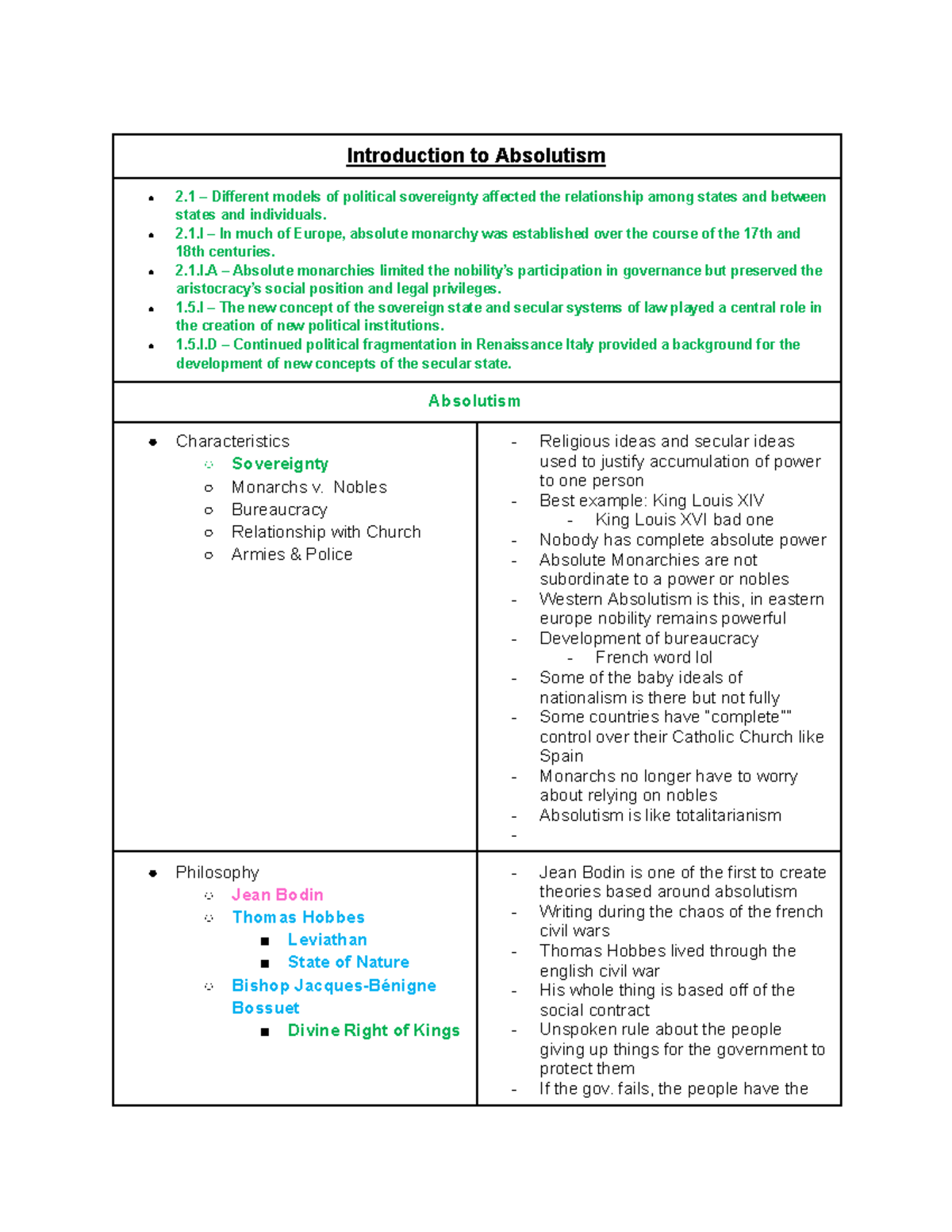 Unit 3 Lecture Notes: Understanding Absolutism in Western Europe ...