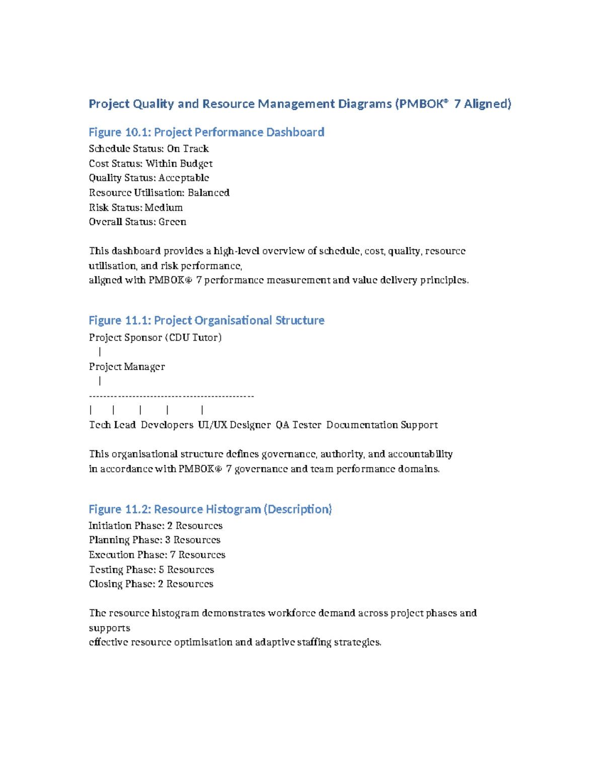 PMBOK 7 Diagrams: Project Quality & Resource Management Insights - Studocu