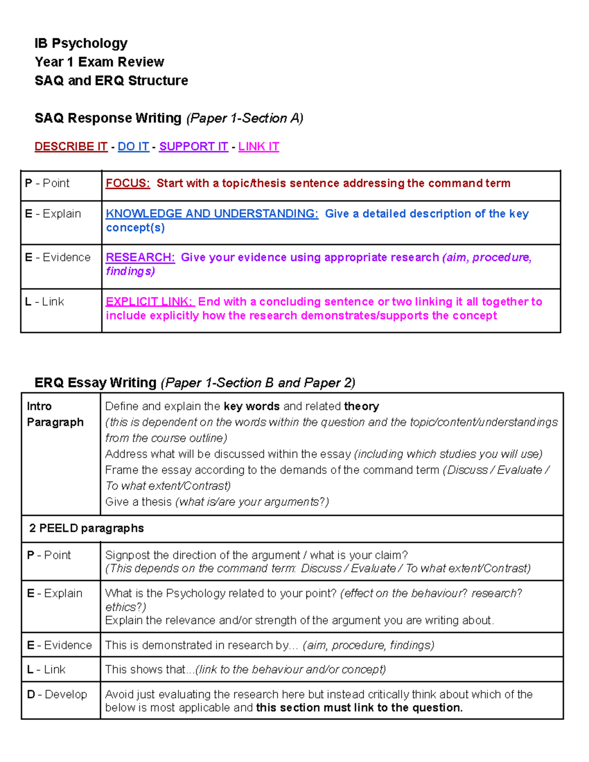 IB Psychology Year 1 Exam Review: SAQ & ERQ Writing Structure - Studocu