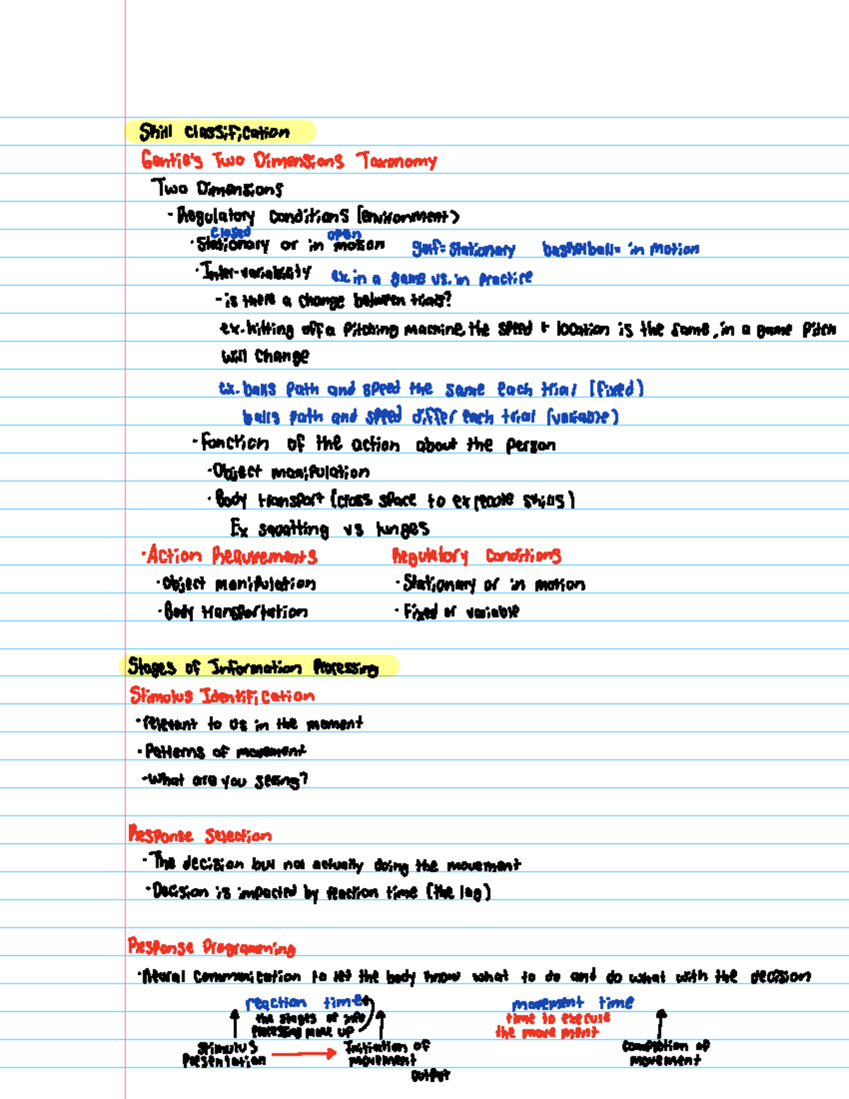 Fitts and Posner's Three-Stage Model in Motor Skill Learning Analysis ...