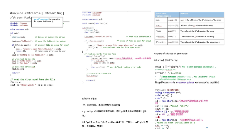 C++ Cheat Sheet - Computer Programming - #include | ifstream fin ...