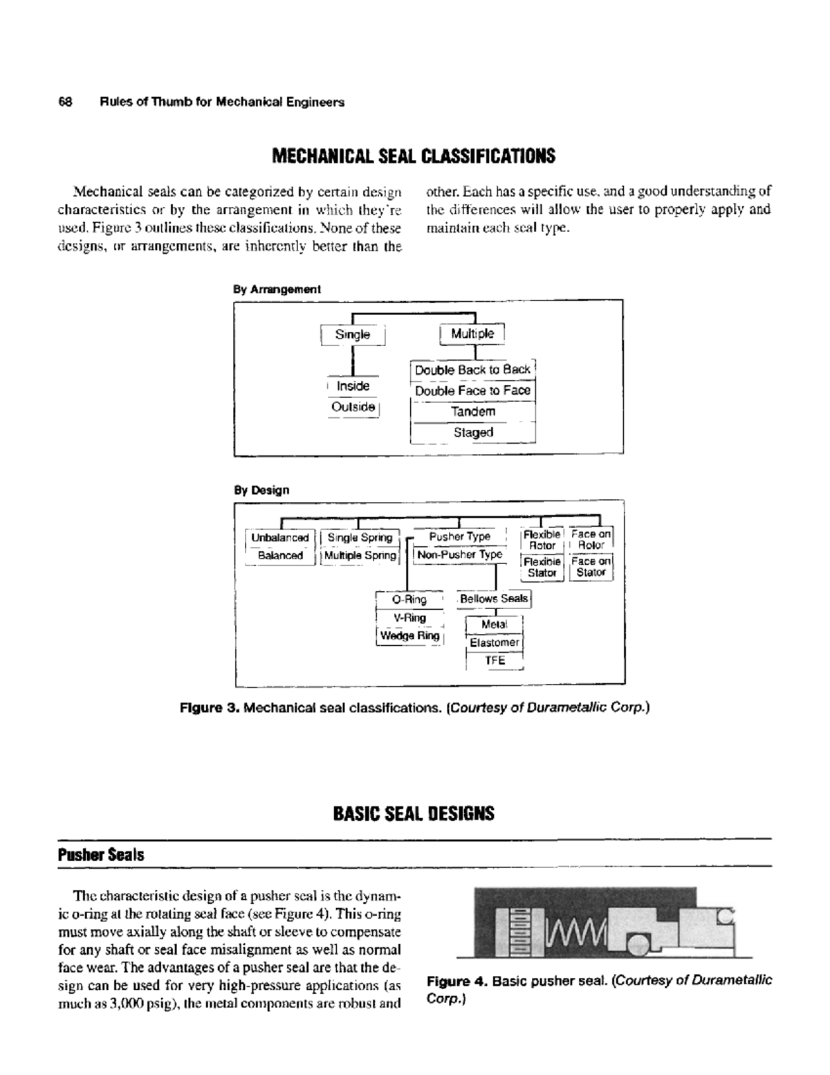 Mechanical Seal Classifications: 68 Rules for Engineers (MECH 101 ...