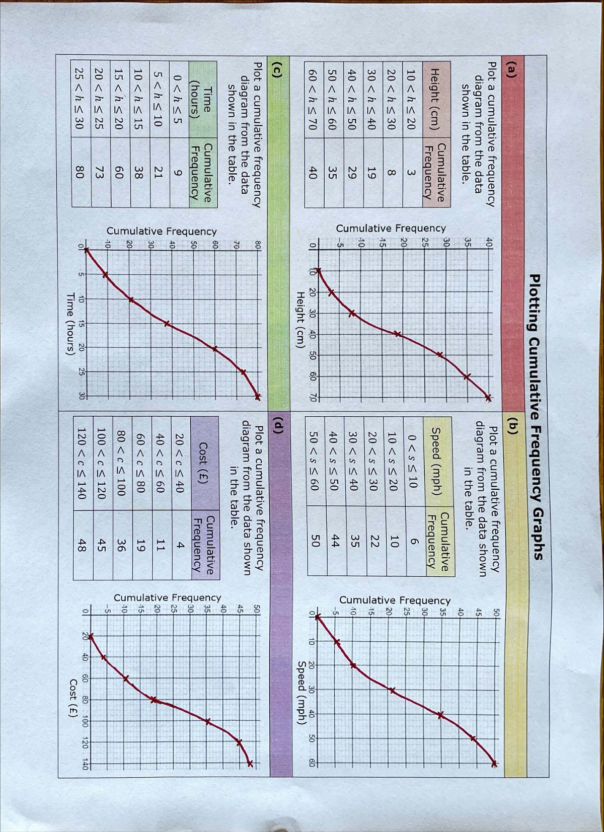 Plotting Cumulative Frequency Graphs: Practice Grid Answers - Studocu
