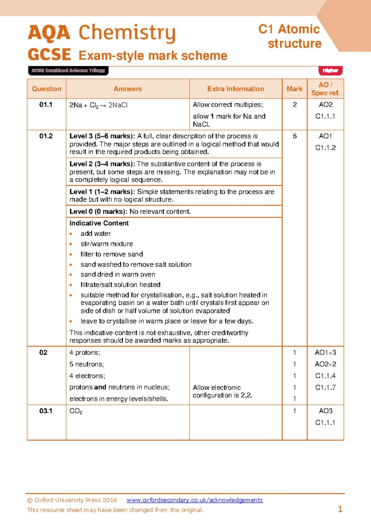 Reactivity Trends of Group 7 Elements - Edexcel GCSE Chemistry Notes ...