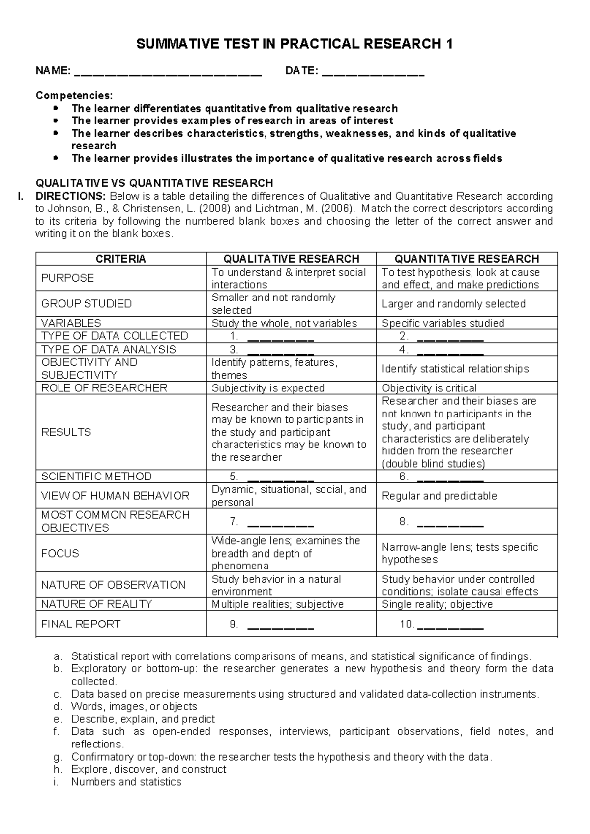 Practical Research 1 Summative Test on Competencies 4 to 7 - Studocu
