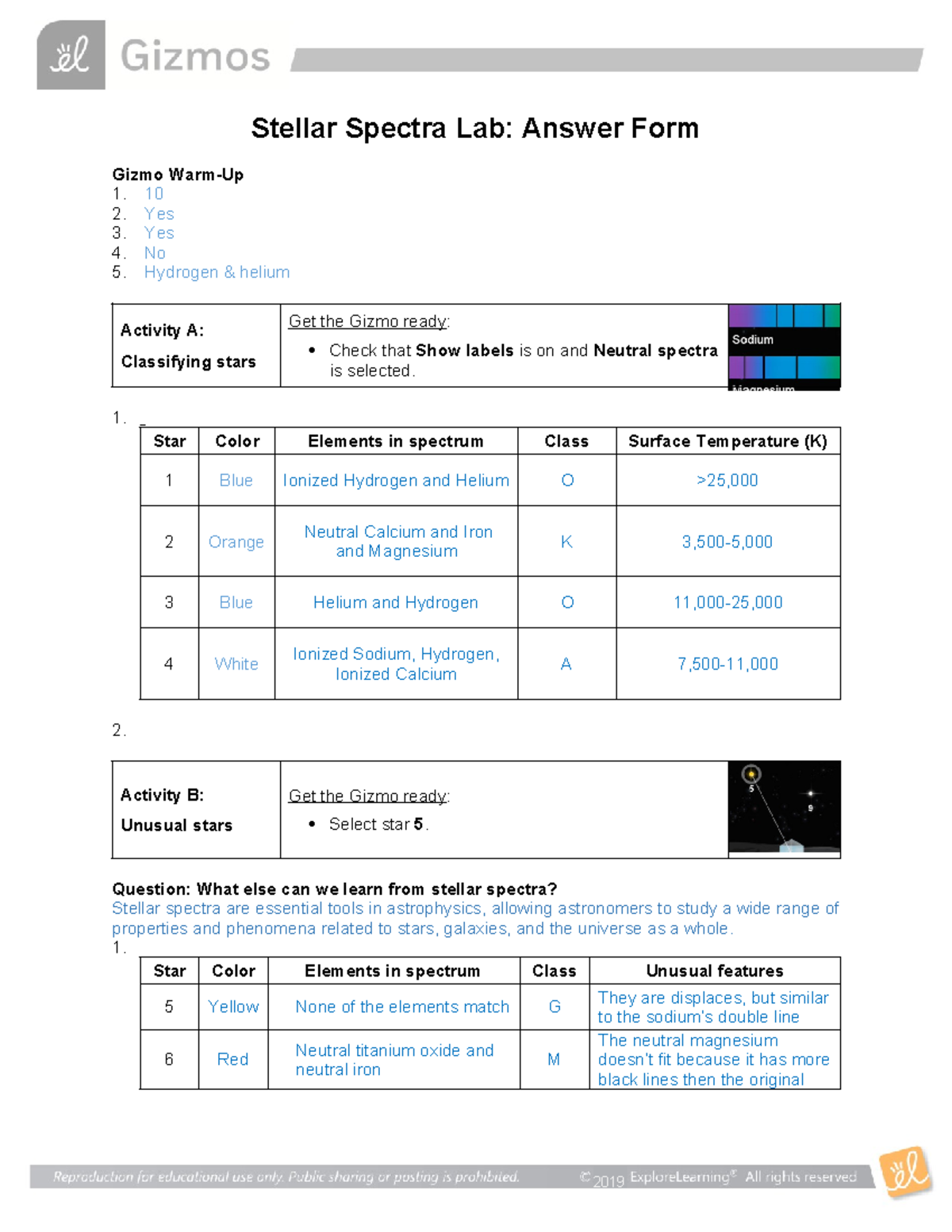 Stellar Spectra Lab Activity Notes - ASTRO 101 - Studocu