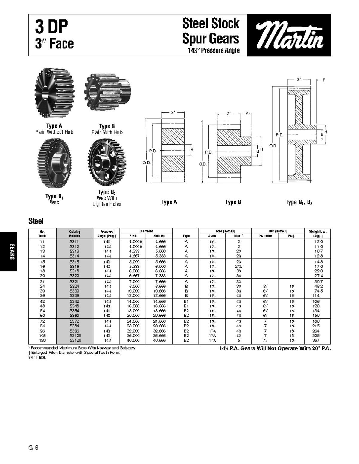 MD2 Martin Gear Catalogue: Steel Stock Spur Gears Overview - Studocu