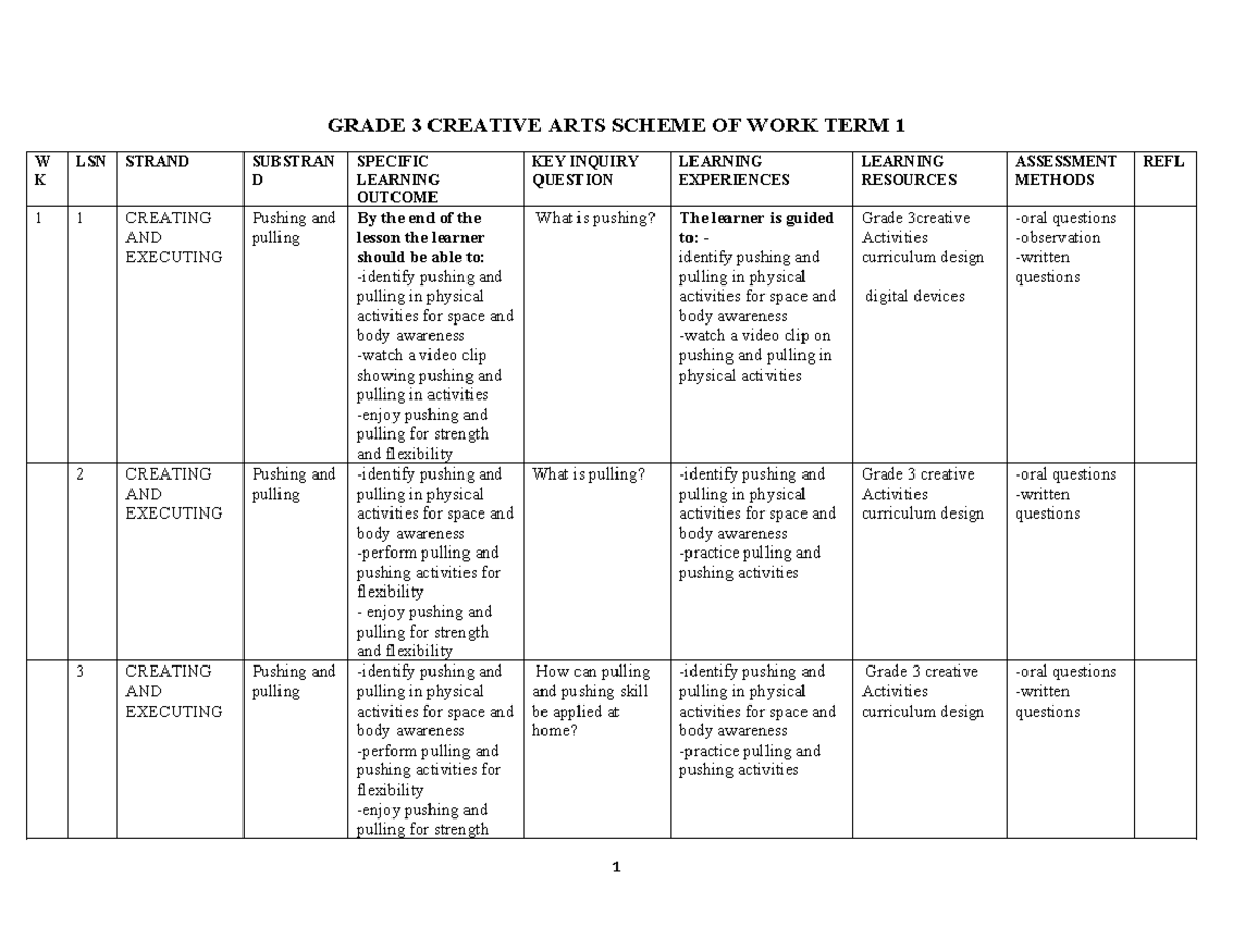 Grade 3 Creative Arts Term 1 Scheme of Work: Pushing, Pulling & More ...