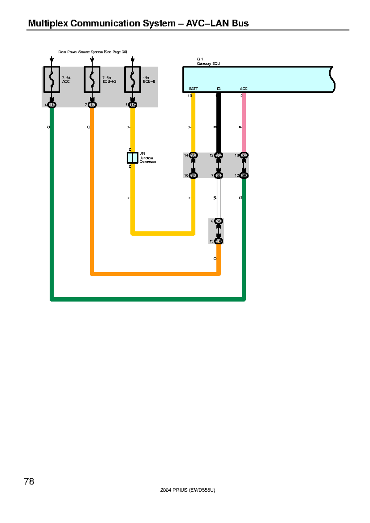 G1 Gateway ECU Multiplex Comm System Overview for 2004 Prius - Studocu