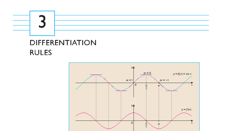 BMA1102 Calculus I: Differentiation Rules and Applications Notes - Studocu