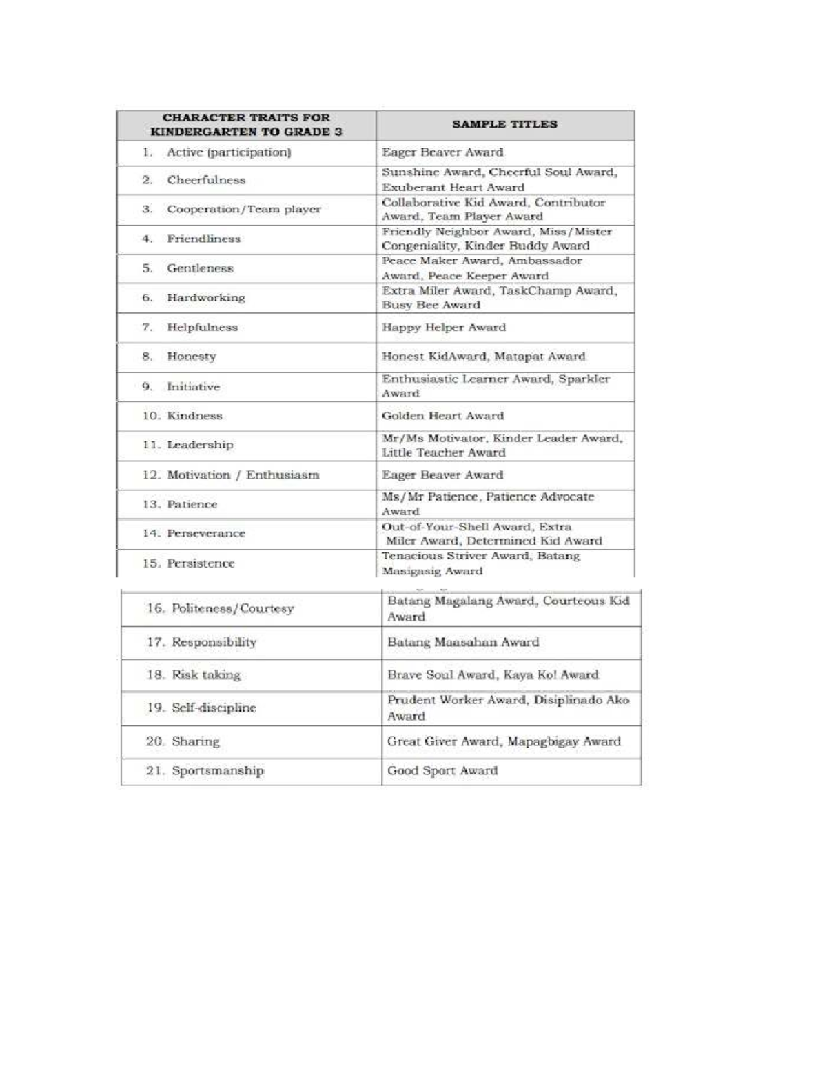 Awards- Sample- Title - jsjq - CHARACTER TRAITS FOR SAMPLE TITLES KINDERGARTEN TO GRADE 3 1 ...