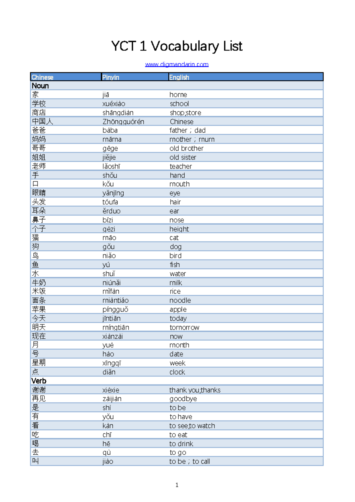 YCT 1 Vocabulary List: Nouns and Verbs in Chinese - Studocu