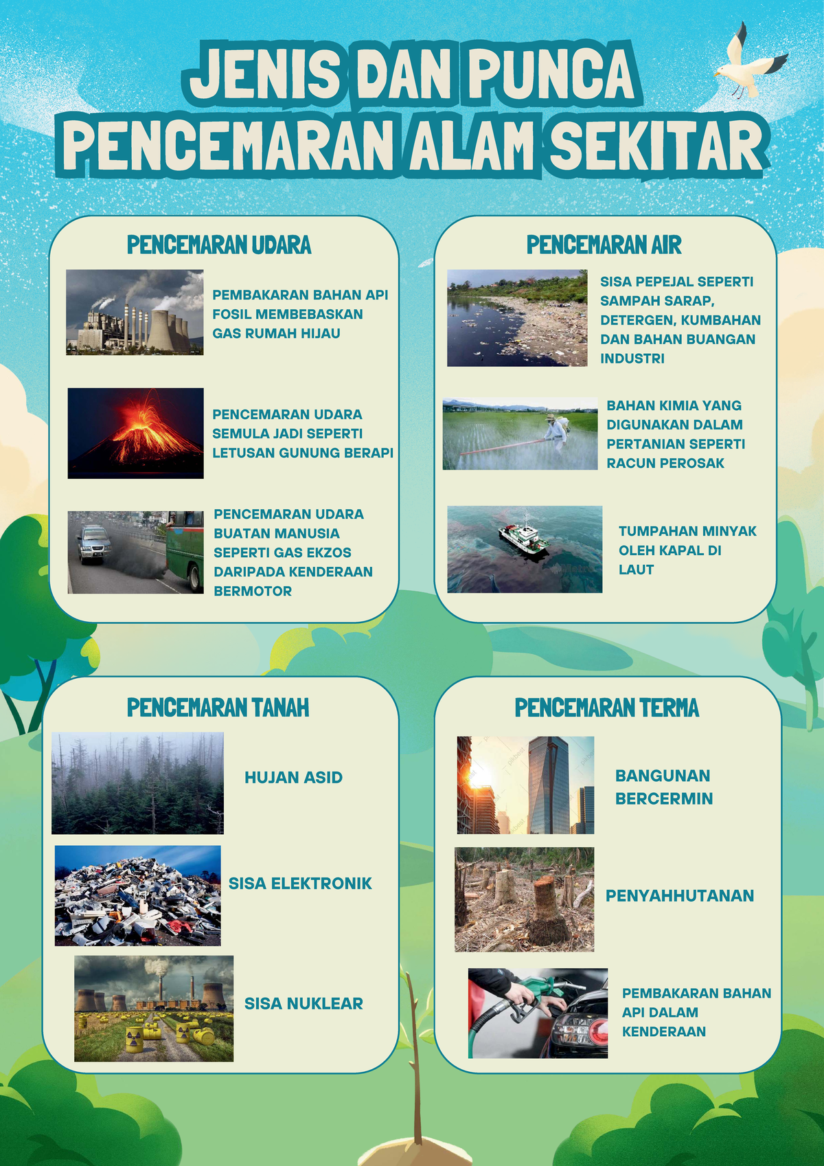 Jenis DAN Punca - good - JENIS DAN PUNCA PENCEMARAN ALAM SEKITAR ...