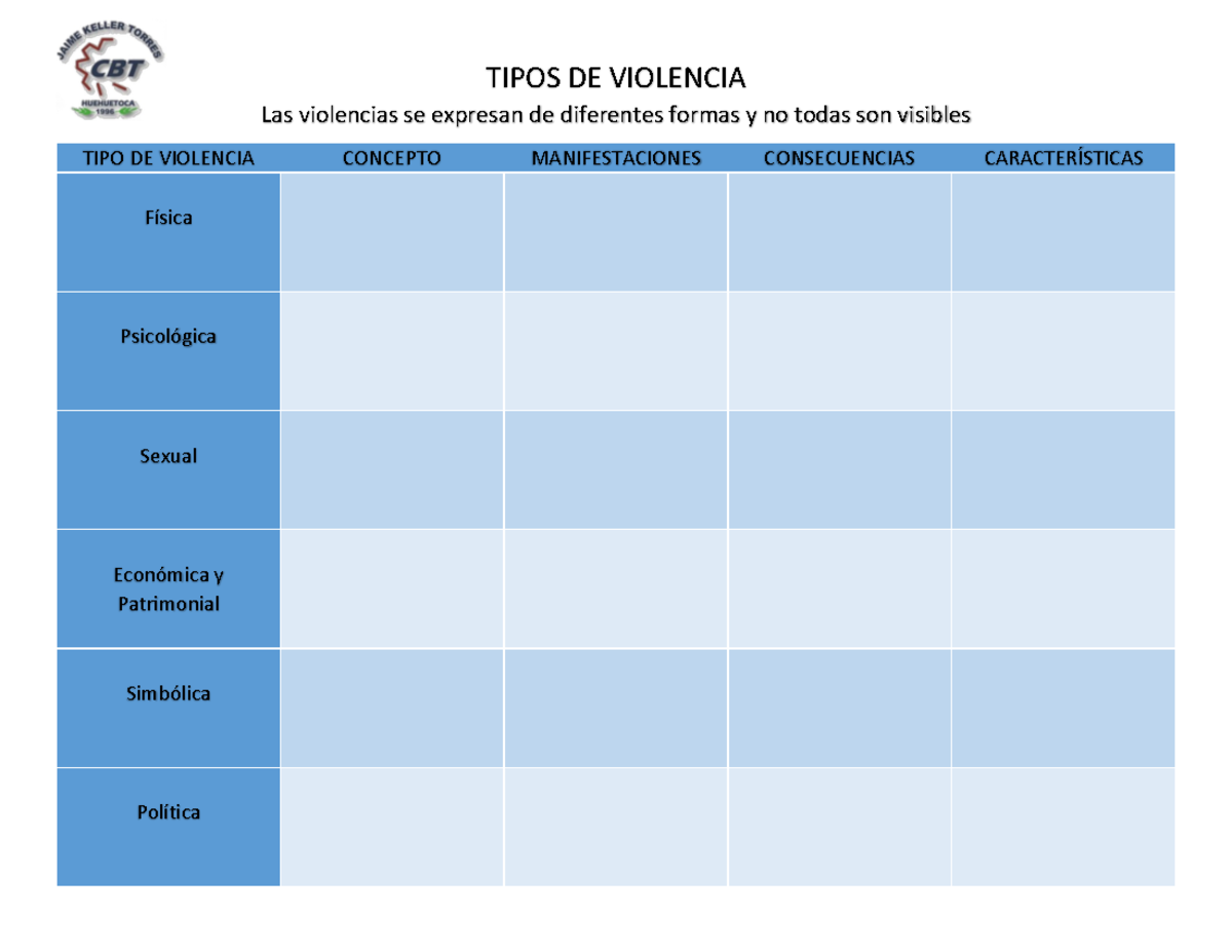 Actividad 1 Keller - TIPOS DE VIOLENCIA Las violencias se expresan de ...