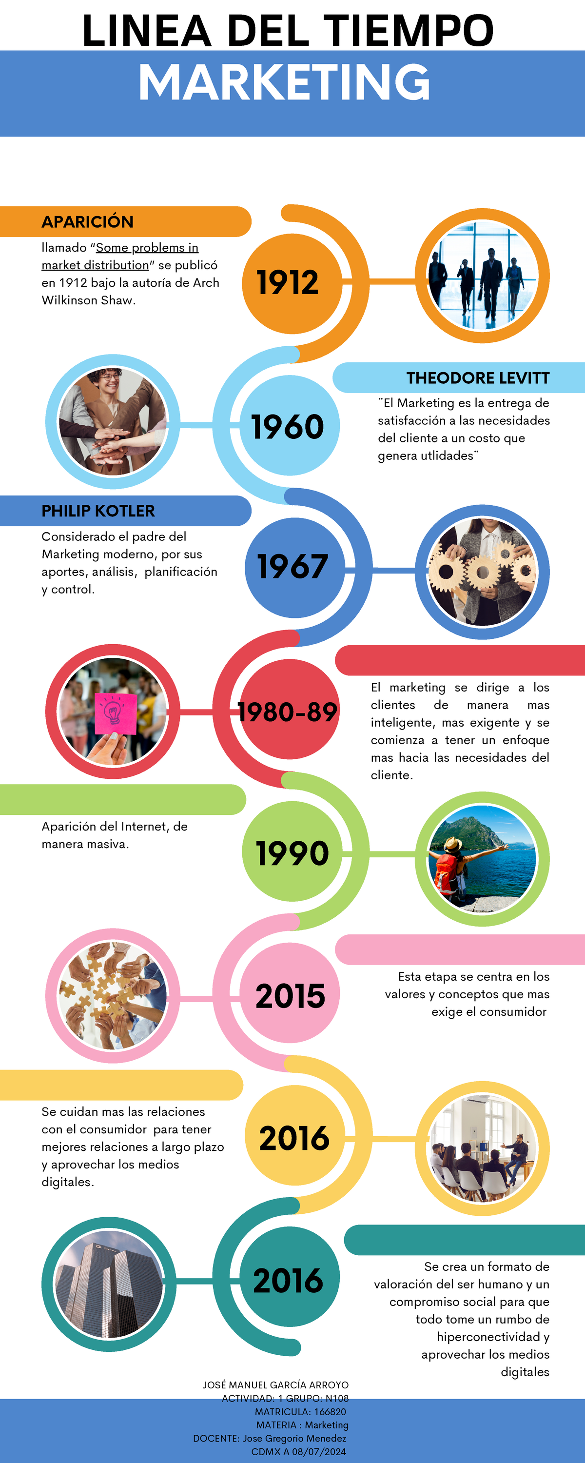 Infografia Historia Linea del Tiempo Moderno Profesional Multicolor - MARKETING LINEA DEL TIEMPO ...