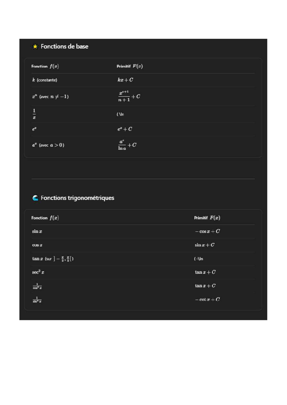 Formules intégrales et primitives des fonctions de base et ...