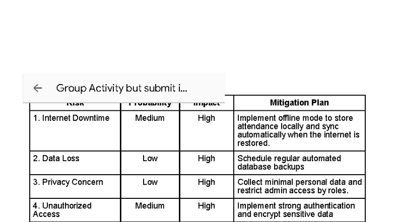 Risk Management Group Activity: Mitigation Plans & Strategies - Studocu