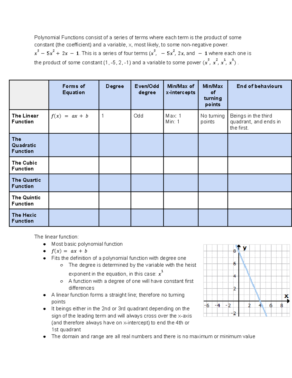 MATH 101: Introduction to Polynomial Functions Lecture Notes - Studocu