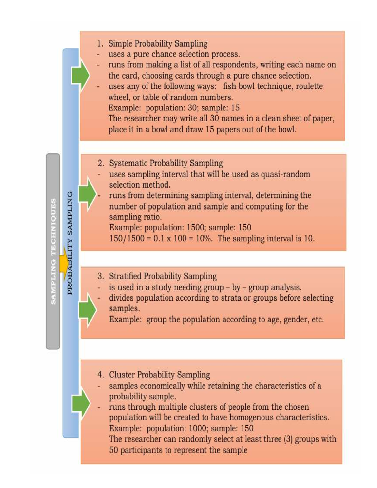 2 Sampling Techniques: Probability Sampling Methods Explained - Studocu