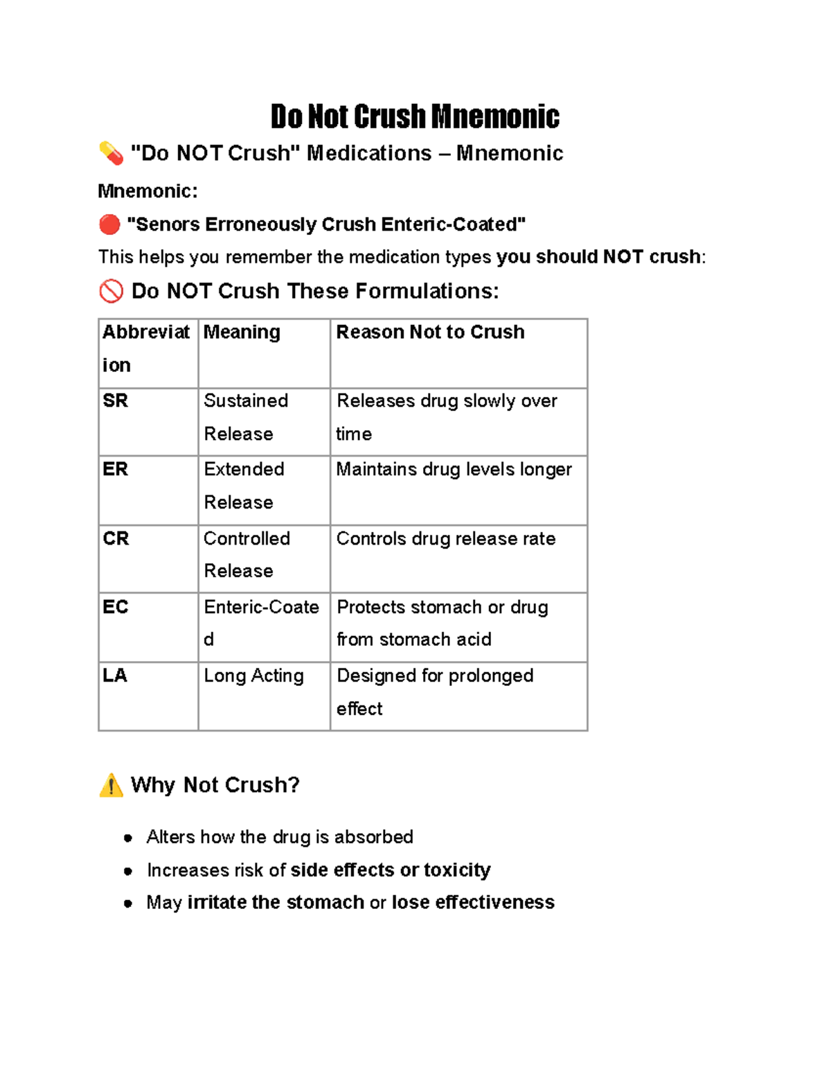 Do Not Crush - Medicine - Do Not Crush Mnemonic 💊 "Do NOT Crush ...