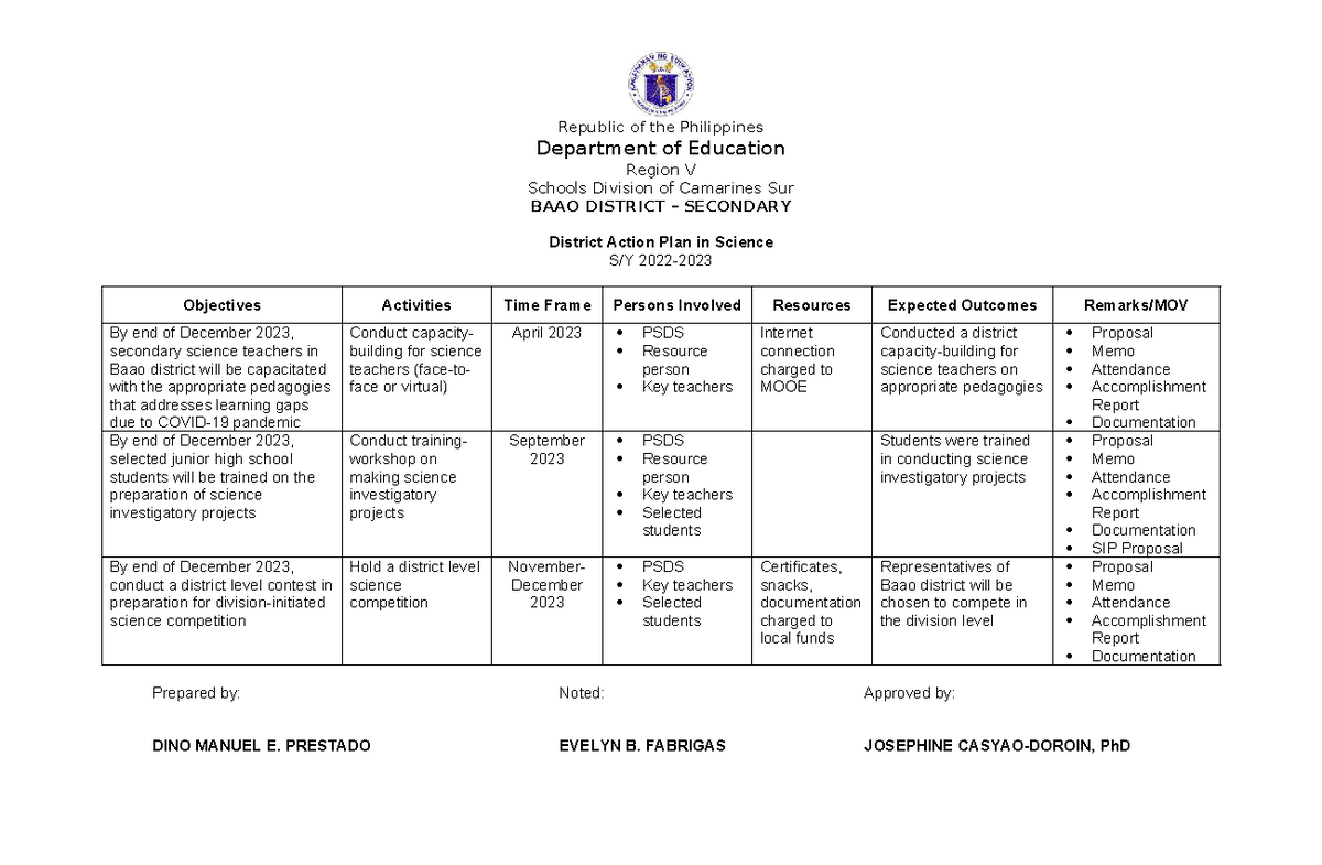 District Action Plan in Science: BAAO District 2023 - Studocu