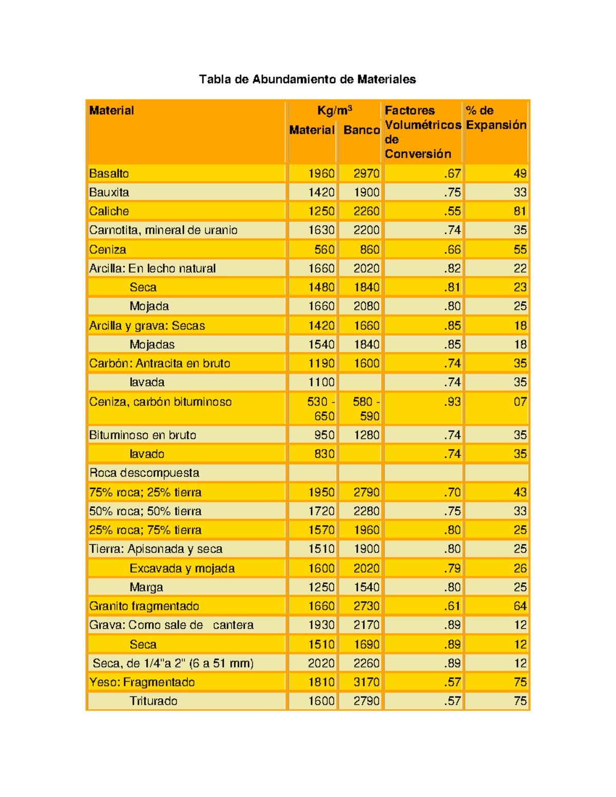 Abun. de materiales - tabla de abundamiento - Tabla de Abundamiento de ...