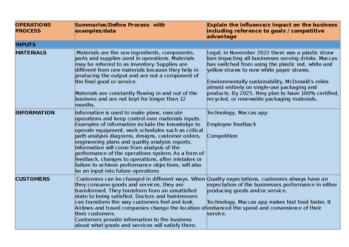 Operations Process Case Study: Influences on Business Performance - Studocu