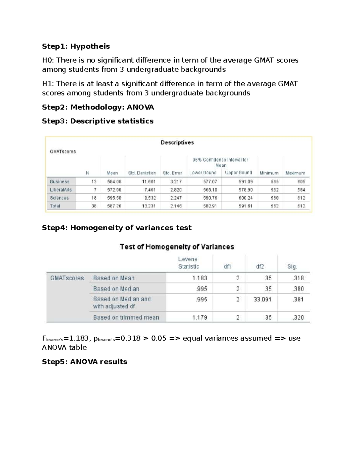 HW29 - ANOVA Analysis of GMAT Scores by Undergrad Backgrounds - Studocu