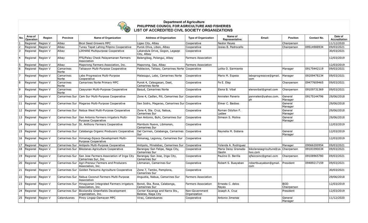 Region V Accredited Civil Society Orgs - Updated List 05262021 - Studocu