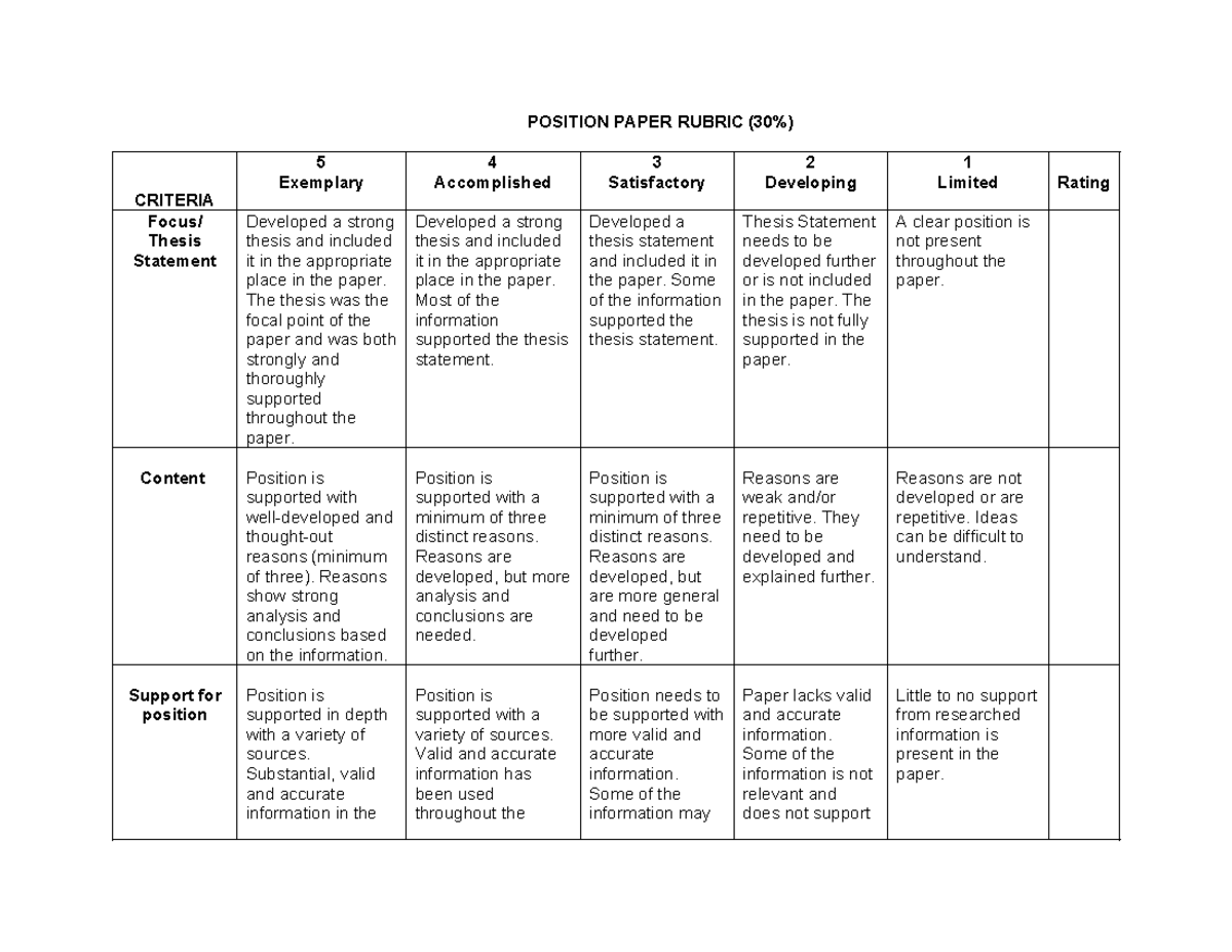 Position Paper Rubric - POSITION PAPER RUBRIC (30%) CRITERIA 5 ...